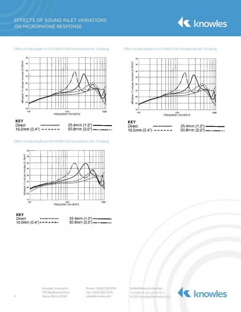Knowles acoustic inlet response document page 4