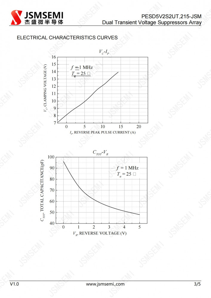 PESD5V2S2UT,215-JSM datasheet page 3