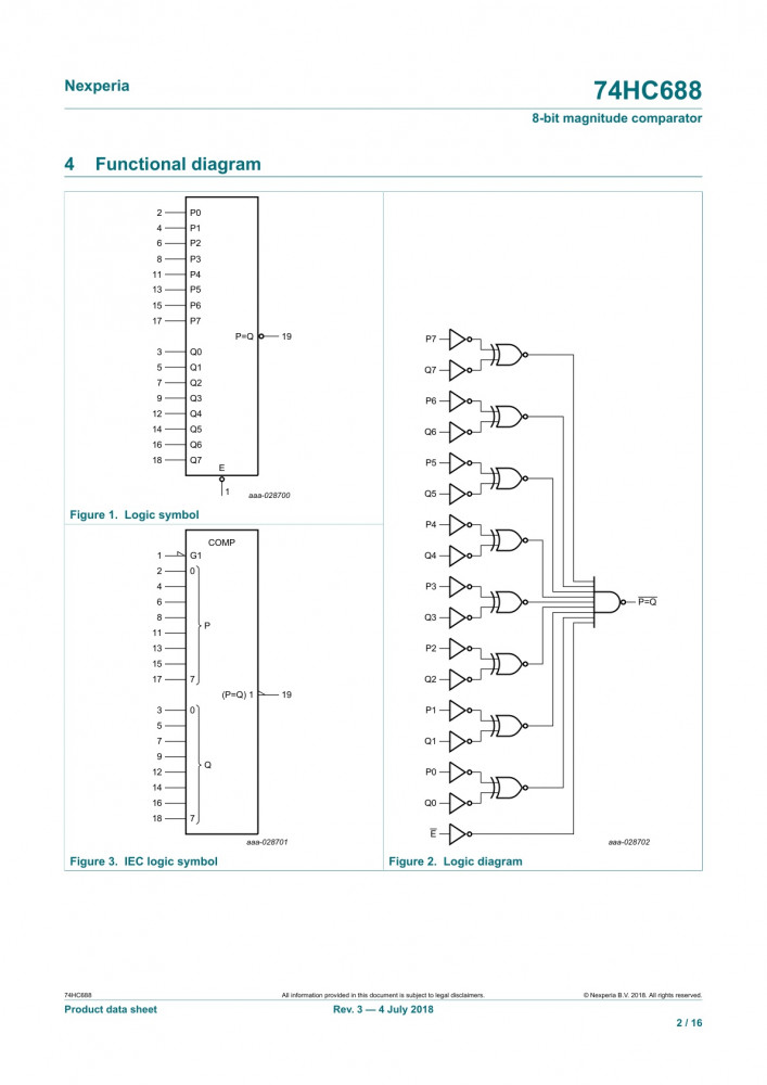 74HC688PW datasheet page 2