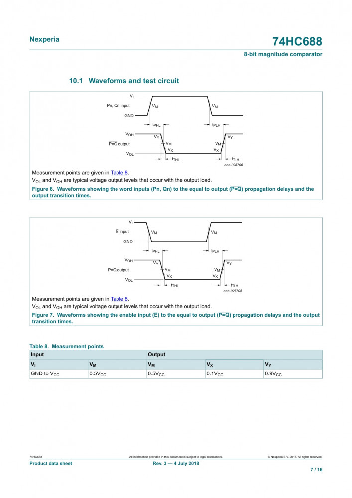 74HC688PW datasheet page 7