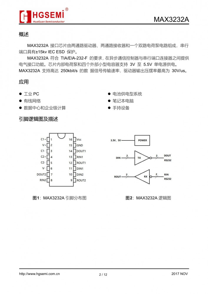 MAX3232A technical document page 2