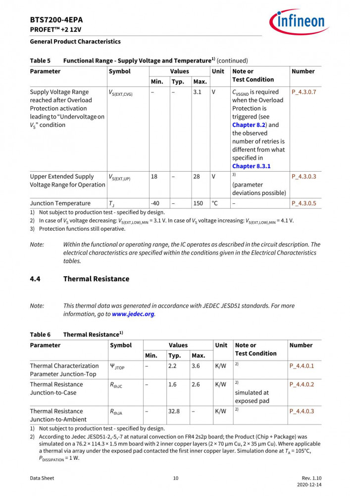 BTS72004EPAXUMA1 datasheet page 10