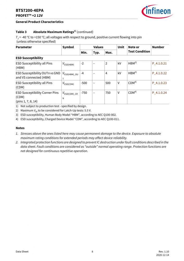 BTS72004EPAXUMA1 datasheet page 8