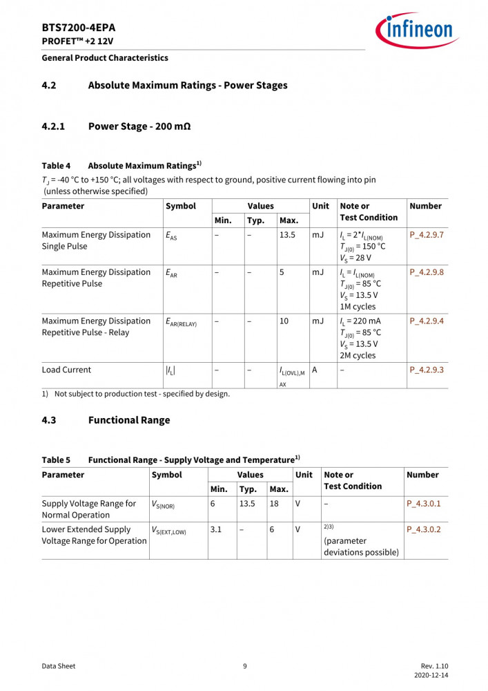 BTS72004EPAXUMA1 datasheet page 9