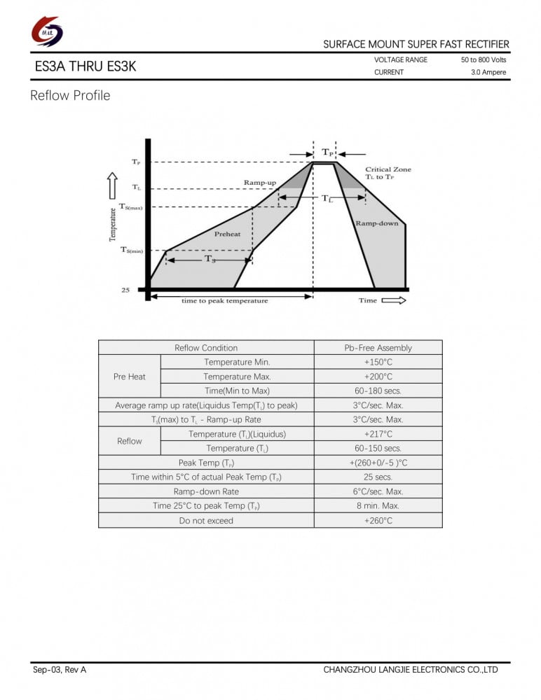 ES3J datasheet page 5