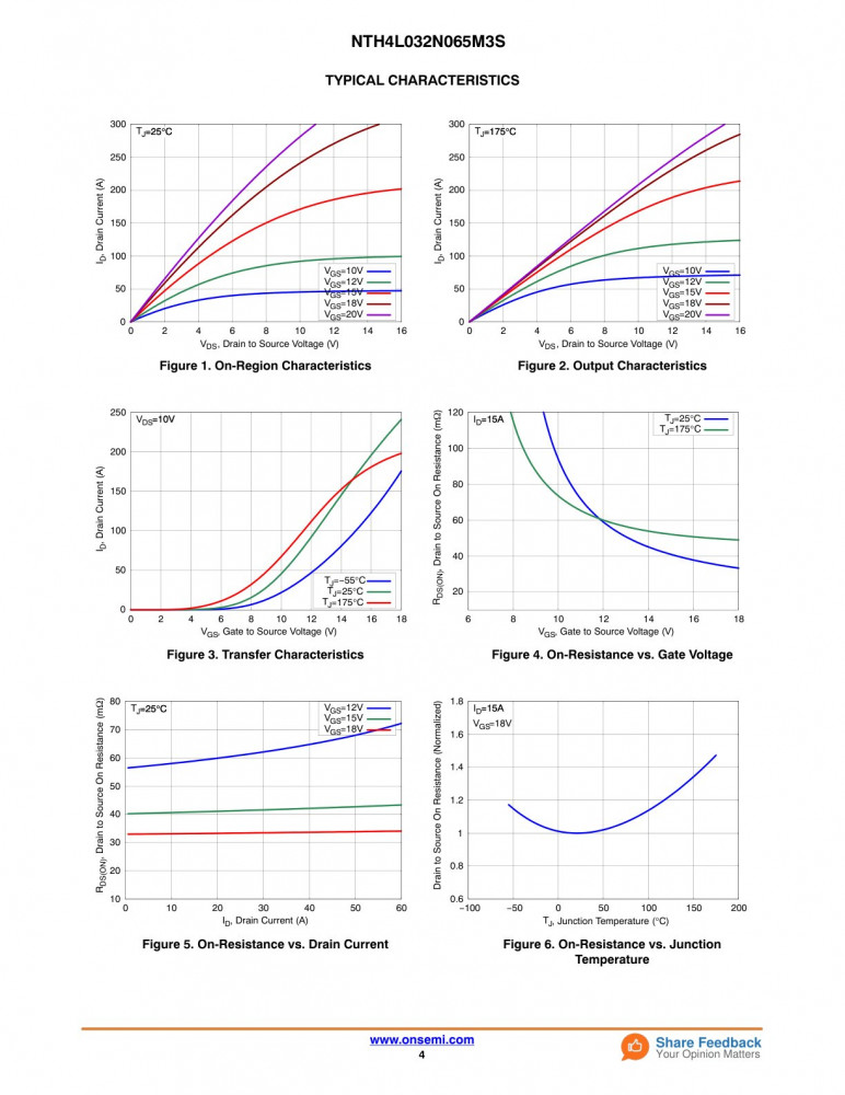 NTH4L032N065M3S datasheet preview, page 4