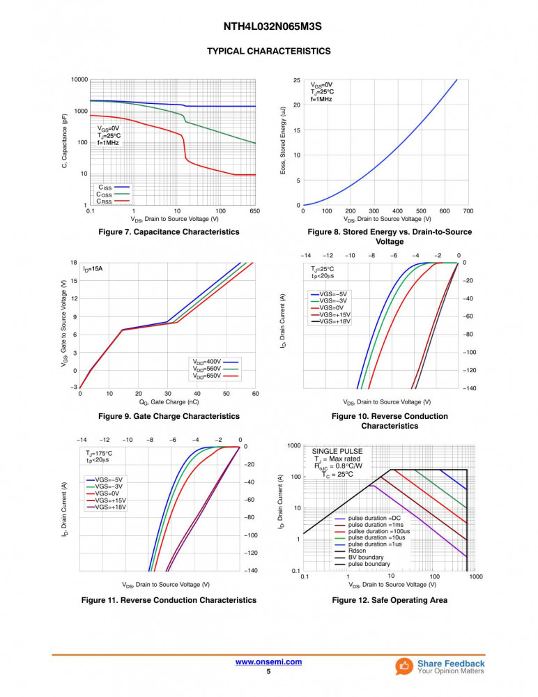 NTH4L032N065M3S datasheet preview, page 5