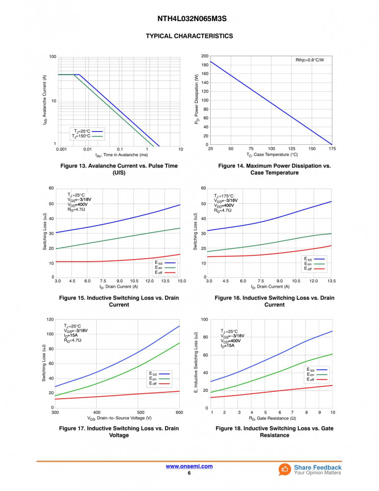 NTH4L032N065M3S datasheet preview, page 6