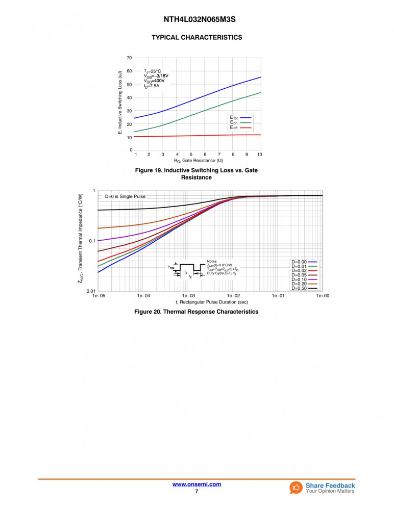 NTH4L032N065M3S datasheet preview, page 7