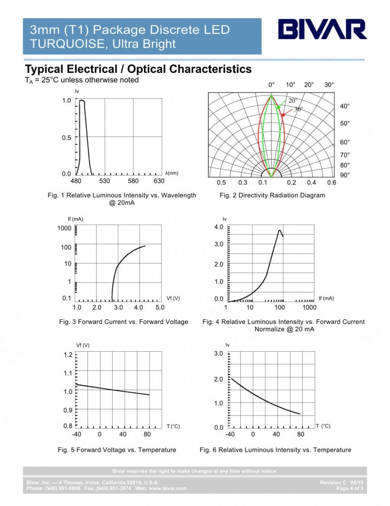 BIVAR 3UTC datasheet page 4