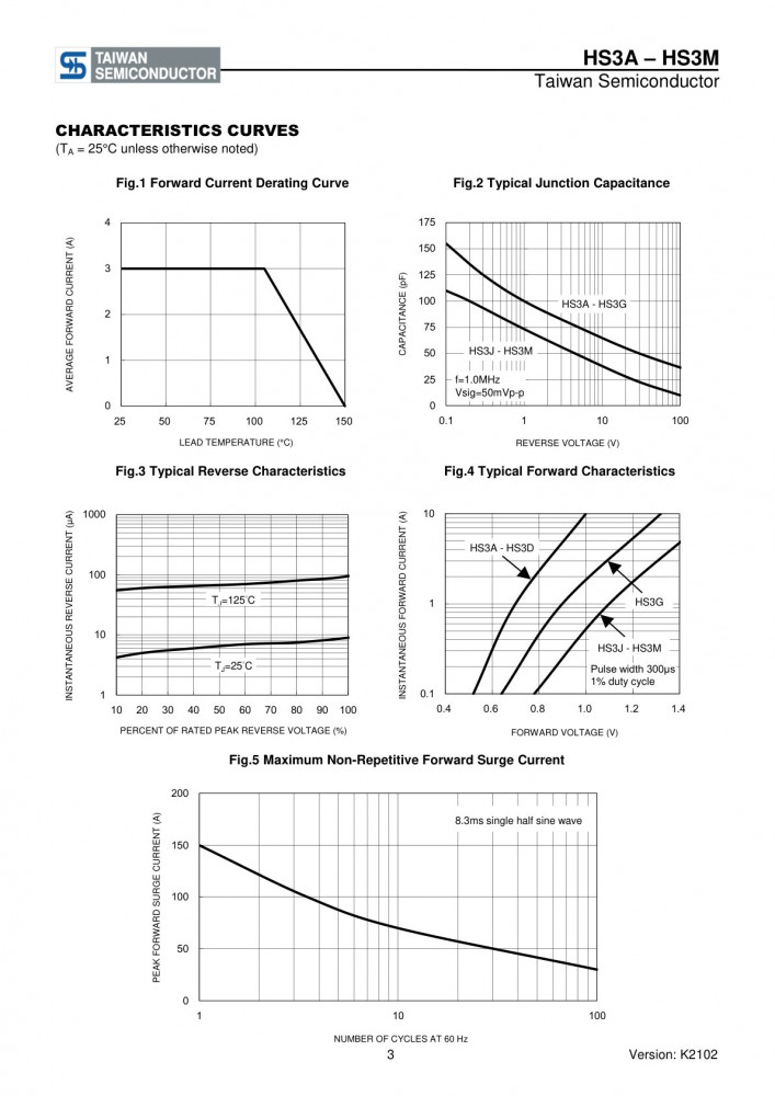 Taiwan Semiconductor HS3M datasheet page 3