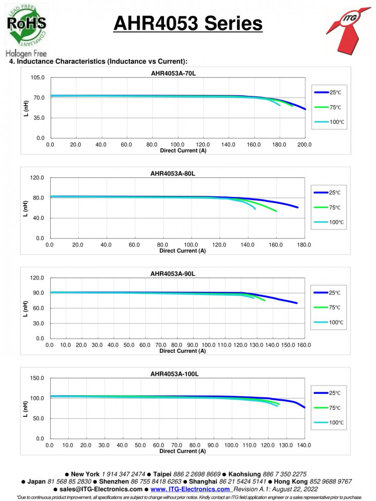 AHR4053 technical document page 2