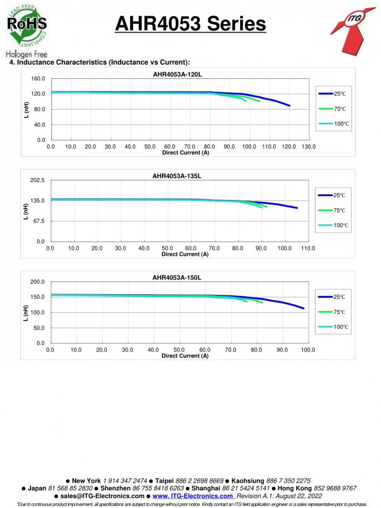 AHR4053 technical document page 3