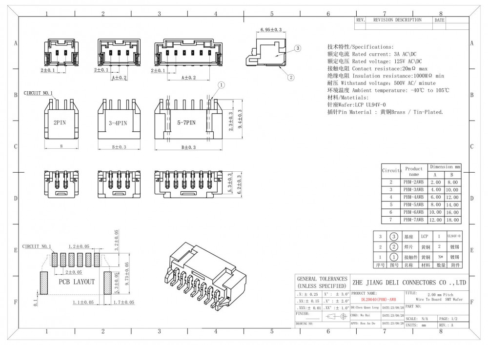 DLL PHM series document page 2