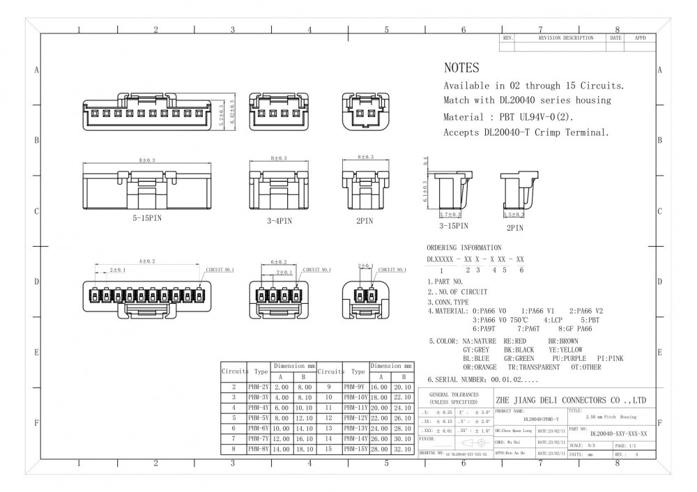 DLL PHM series document page 4