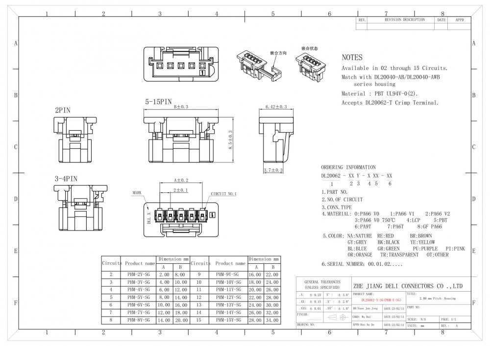 DLL PHM series document page 5
