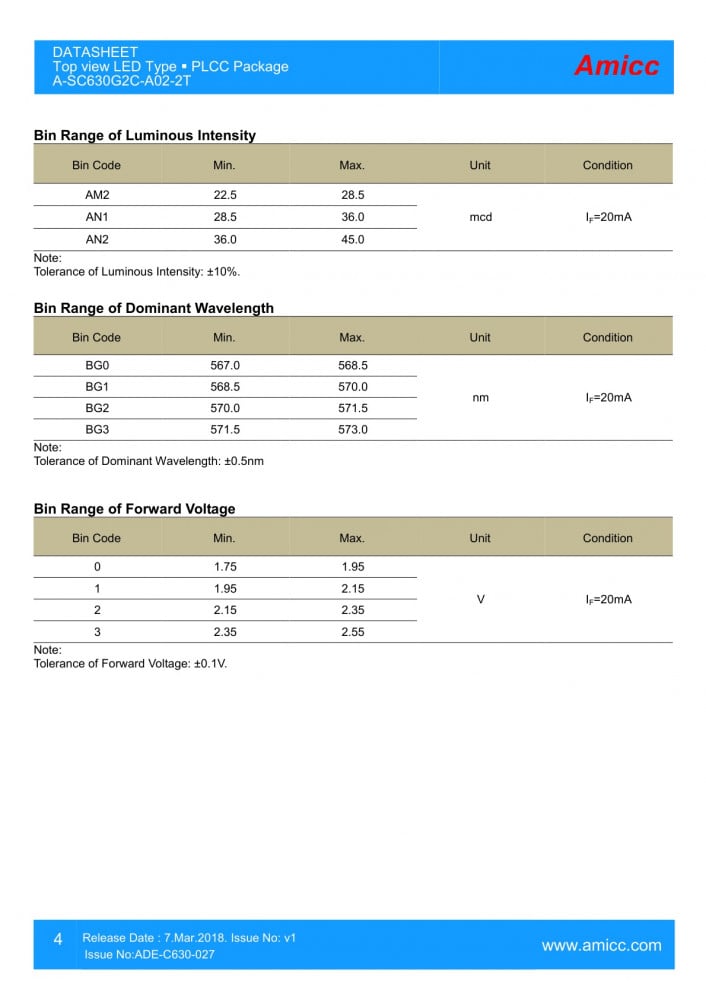 A-SC630G2C-A02-2T datasheet page 4