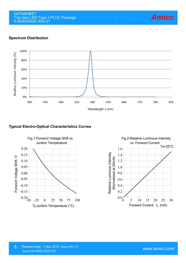A-SC630G2C-A02-2T datasheet page 5