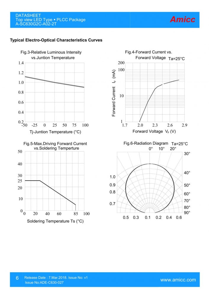 A-SC630G2C-A02-2T datasheet page 6