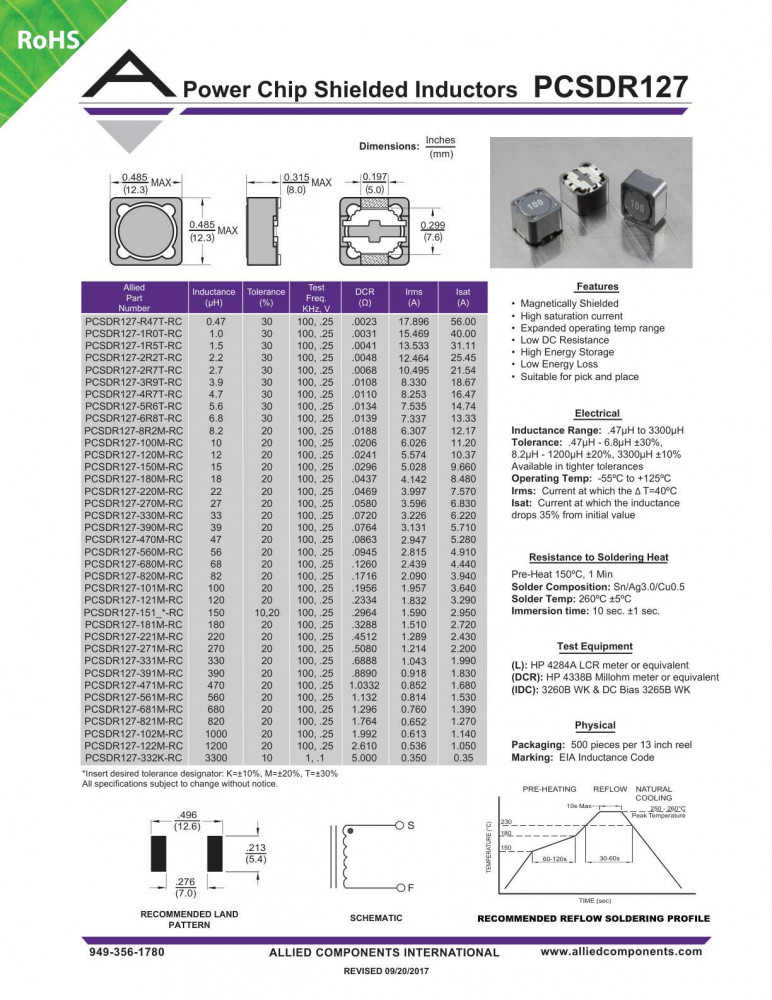 PCSDR127 series technical document preview