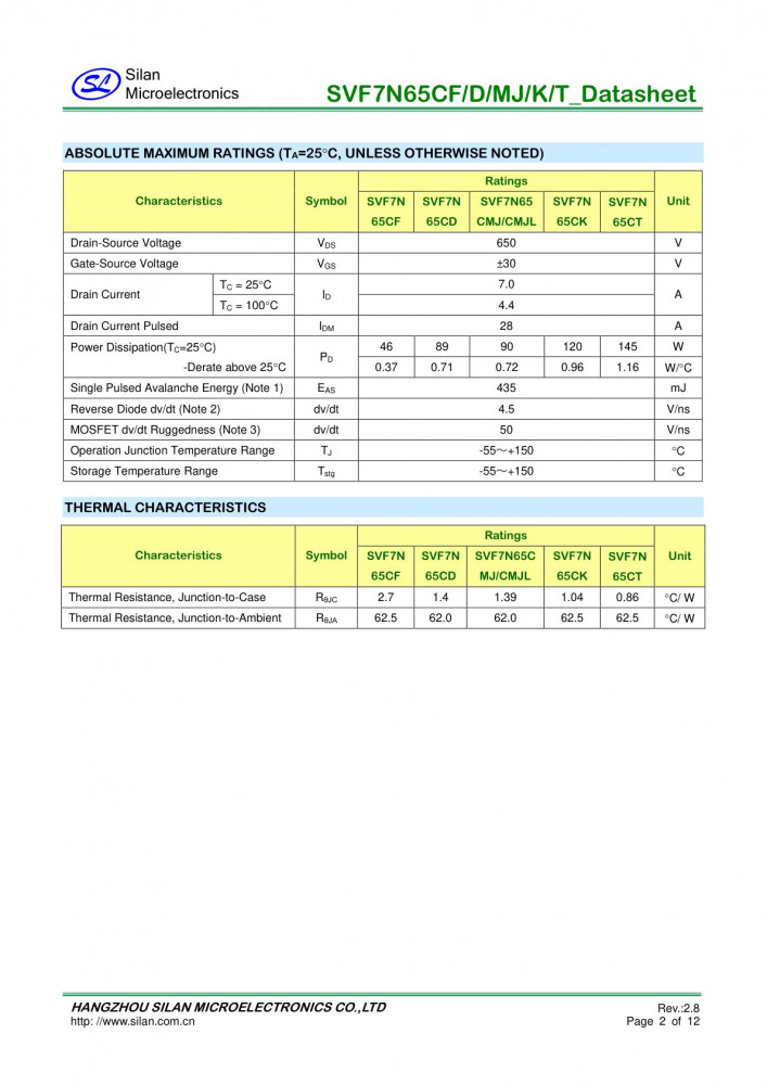 SVF7N65CF datasheet page 2