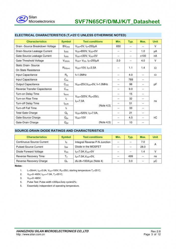 SVF7N65CF datasheet page 3