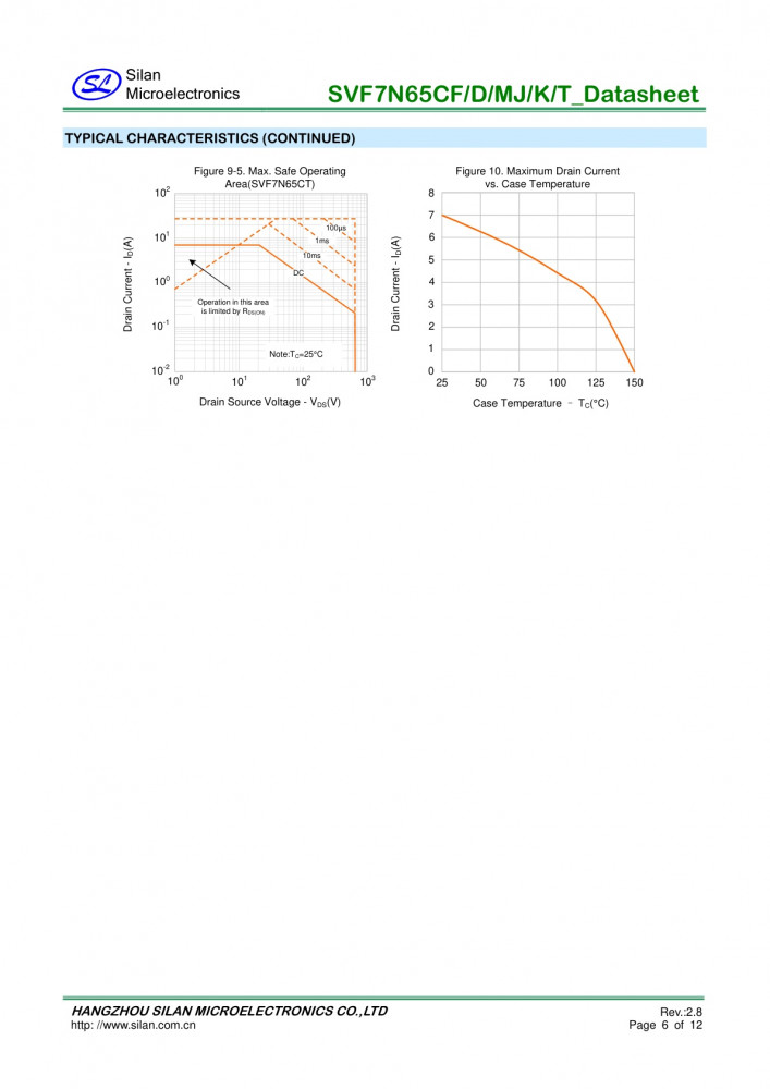 SVF7N65CF datasheet page 6