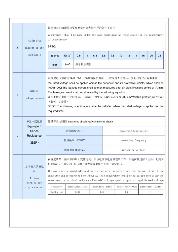 PE0J501M5090B25CR0 specification page 5