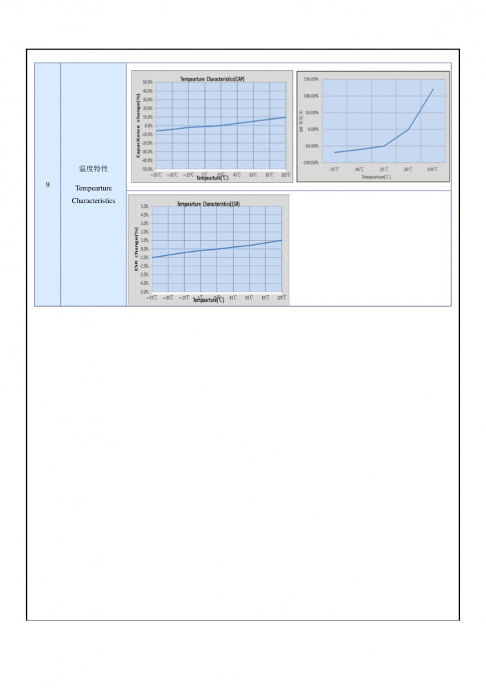 PE0J501M5090B25CR0 specification page 6