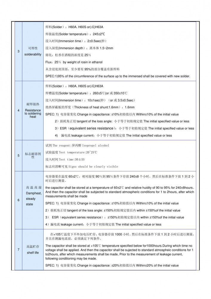 PE0J501M5090B25CR0 specification page 8