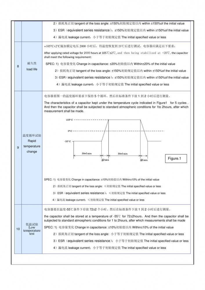 PE0J501M5090B25CR0 specification page 9