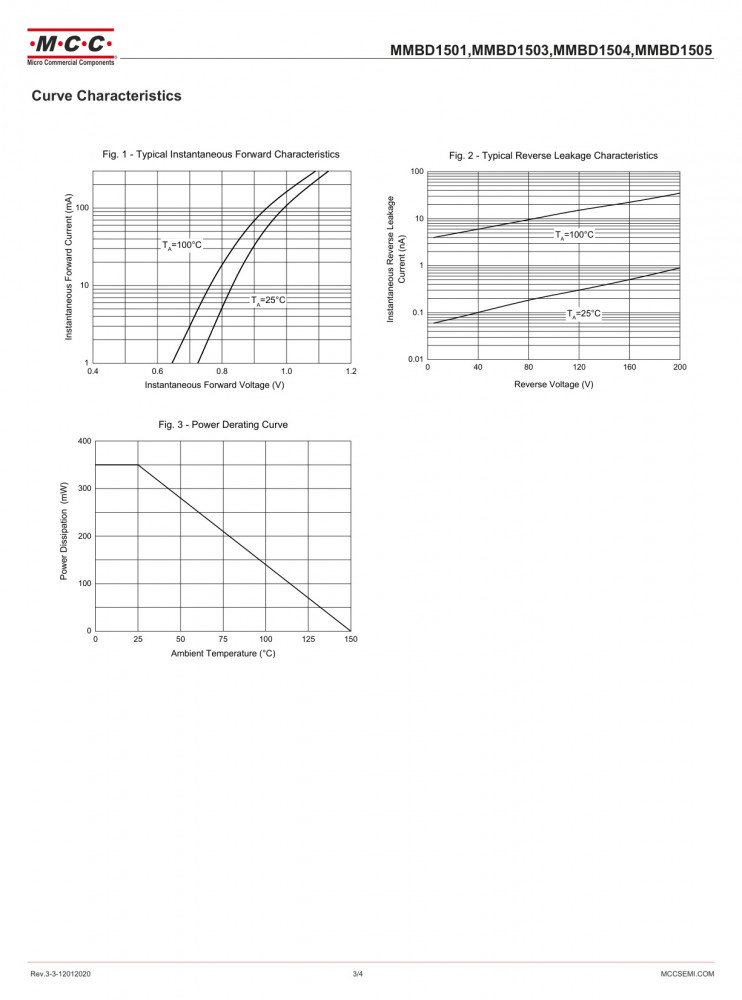 MMBD1503-TP technical documentation page 3