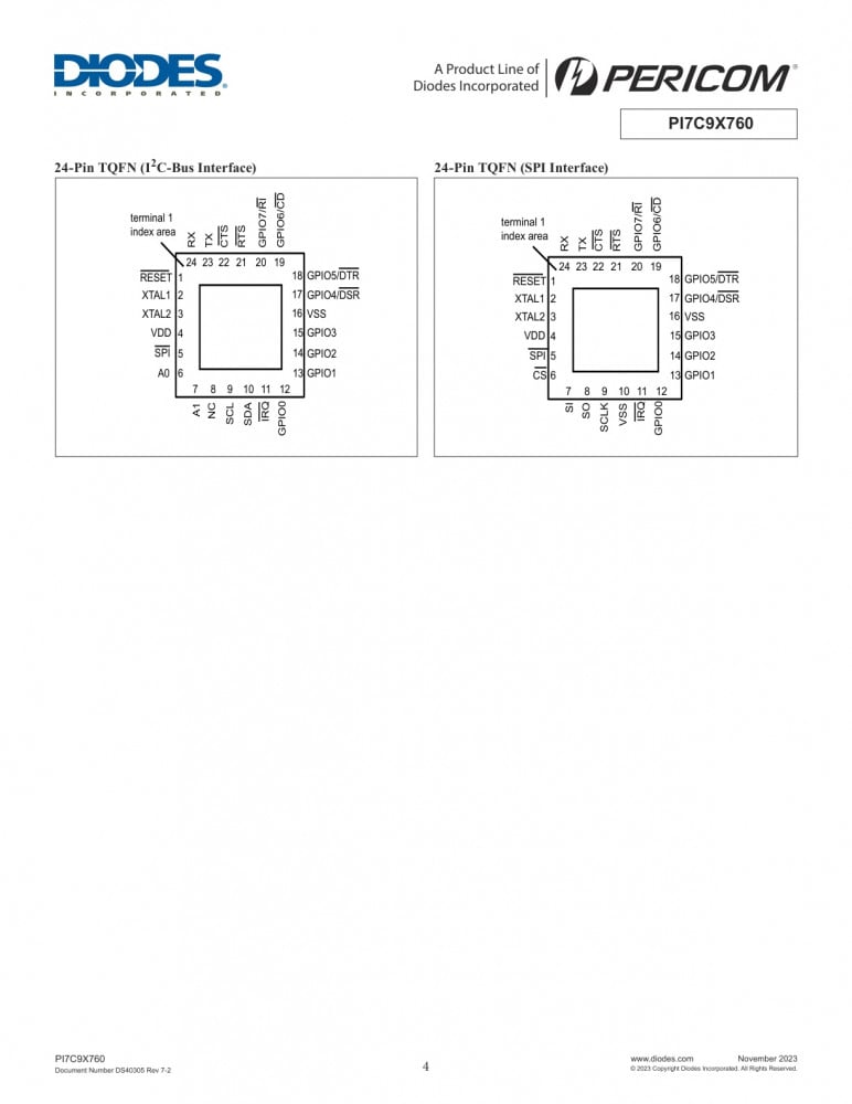 PI7C9X760BCLE technical document page 4