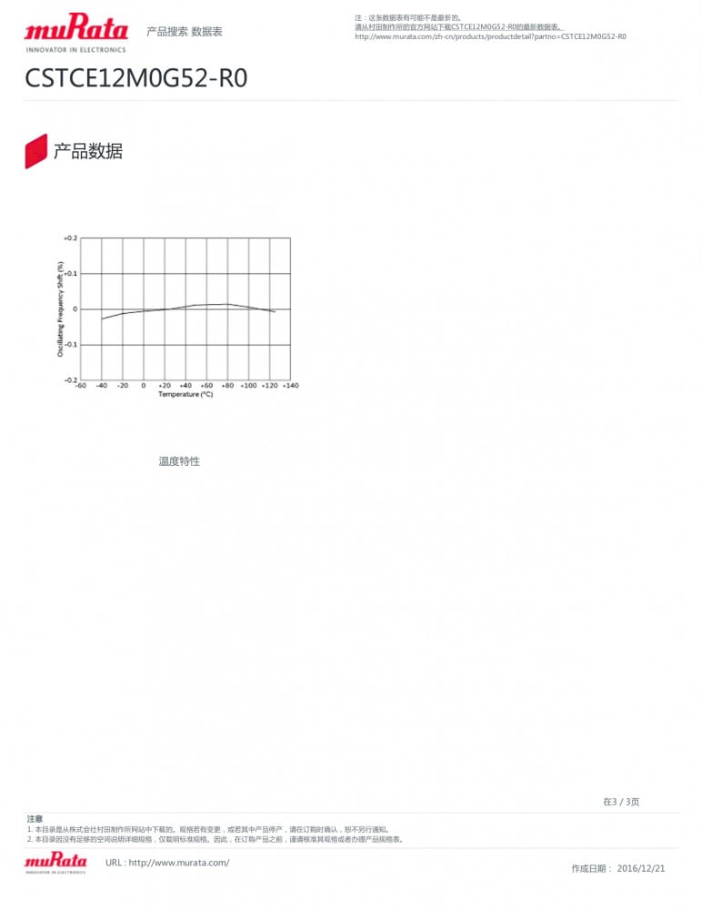 CSTCE12M0G52-R0 product document page 3