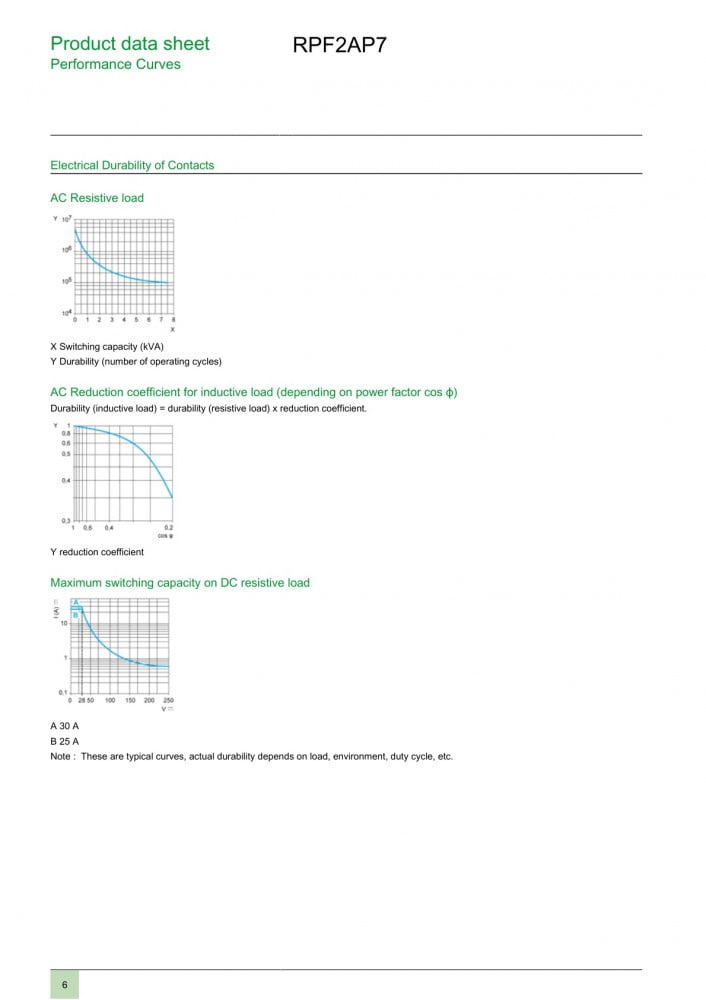 RPF2AP7 technical document page 6