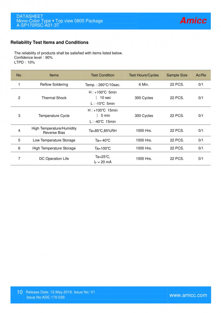 A-SP170R5C-A01-3T datasheet page 10