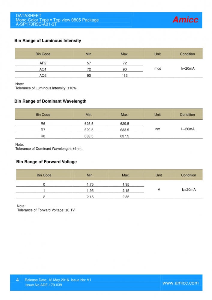 A-SP170R5C-A01-3T datasheet page 4