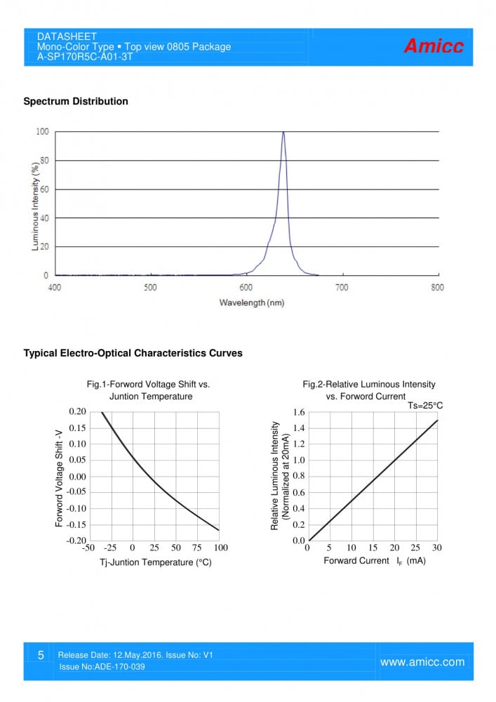 A-SP170R5C-A01-3T datasheet page 5
