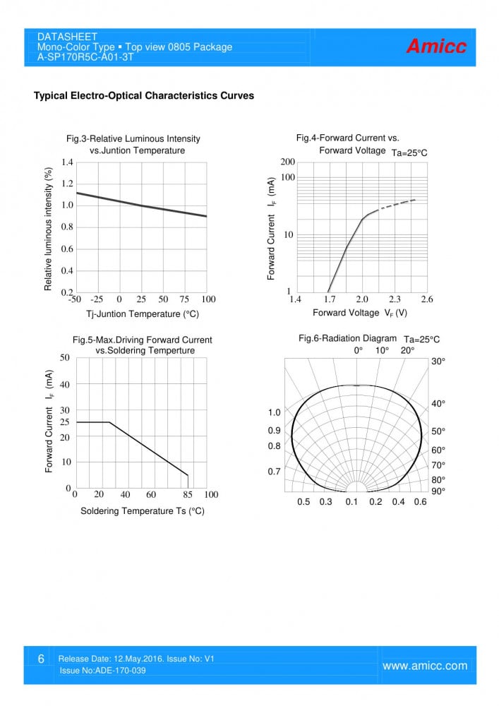 A-SP170R5C-A01-3T datasheet page 6
