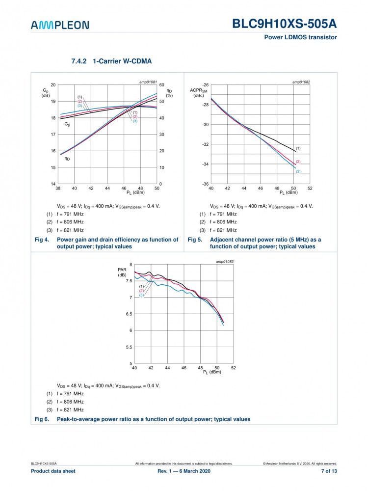 BLC9H10XS-505AZ datasheet page 7