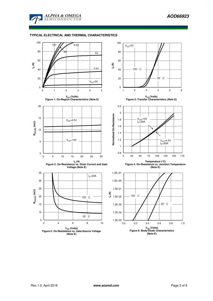 AOD66923 datasheet page 3