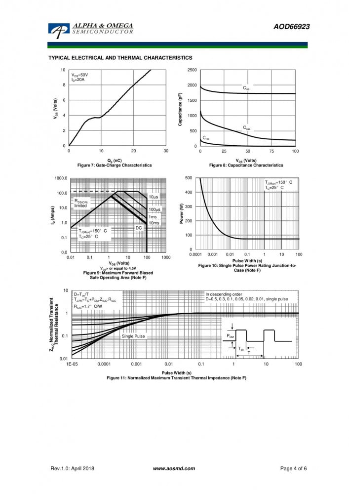 AOD66923 datasheet page 4