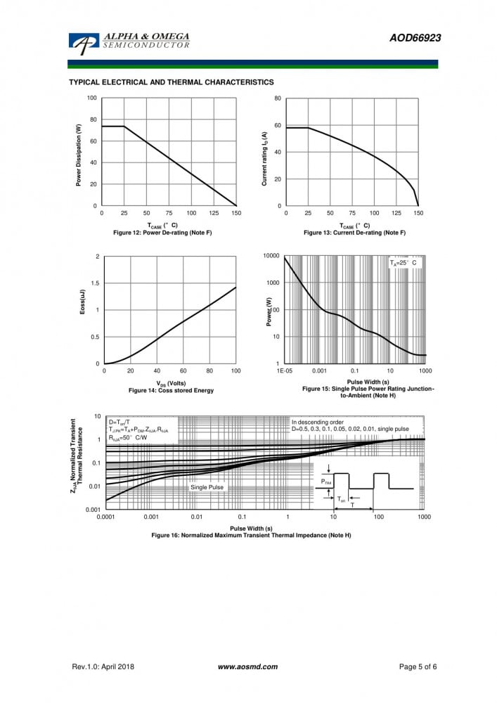 AOD66923 datasheet page 5