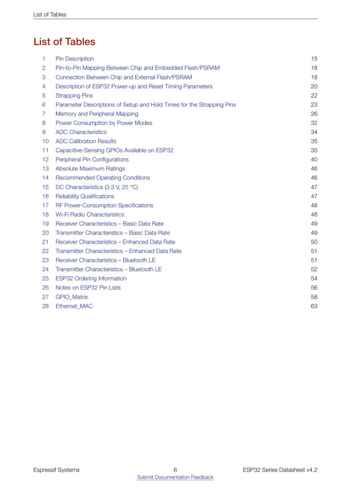 ESP32 series datasheet page 6