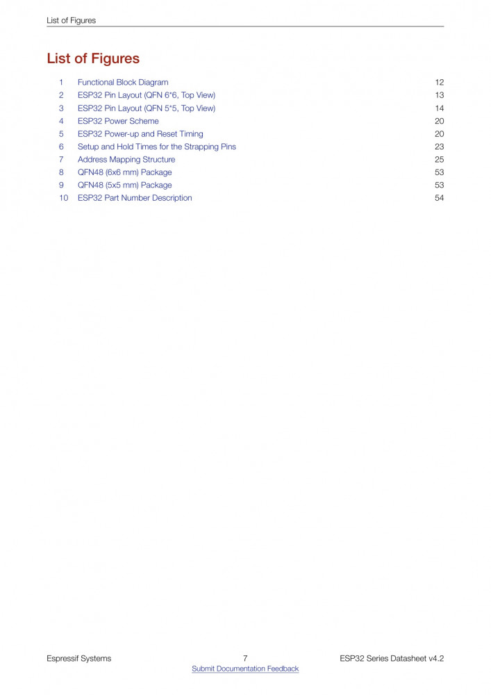 ESP32 series datasheet page 7