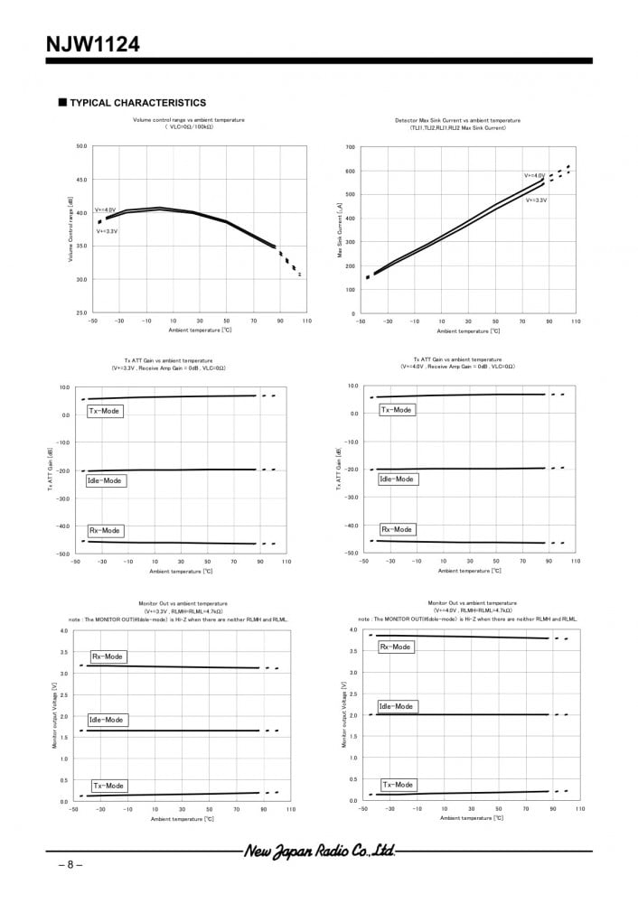 NJW1124V-TE1 datasheet page 8