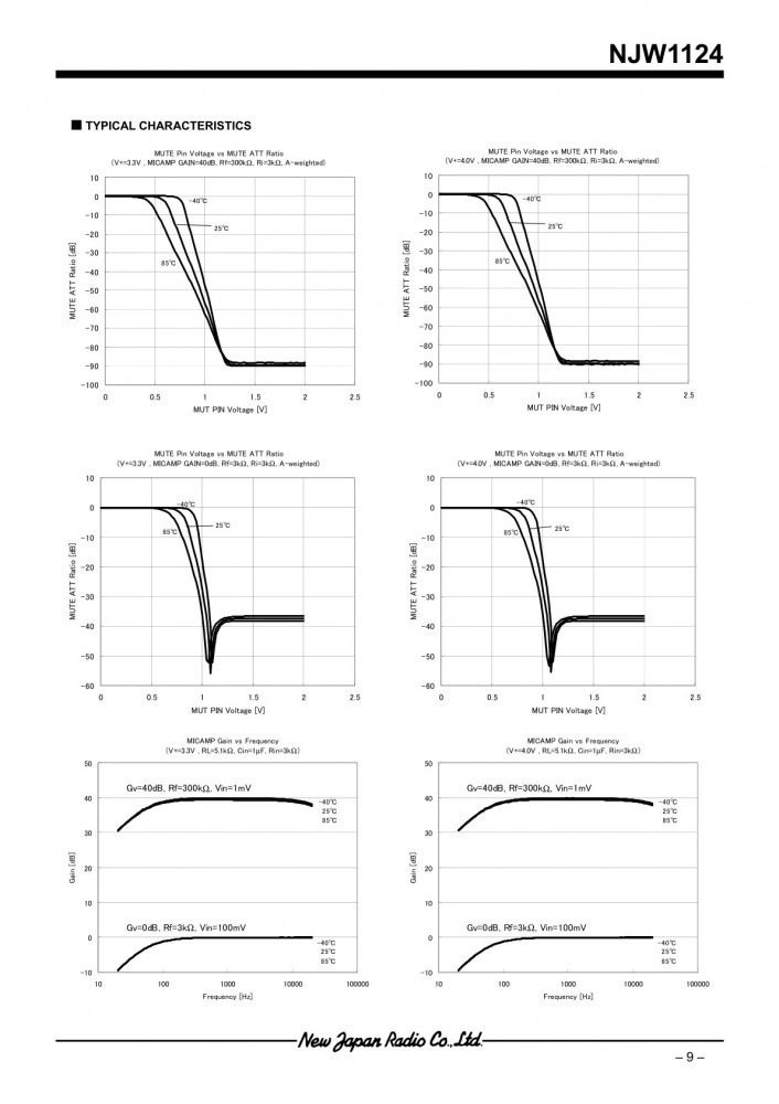NJW1124V-TE1 datasheet page 9