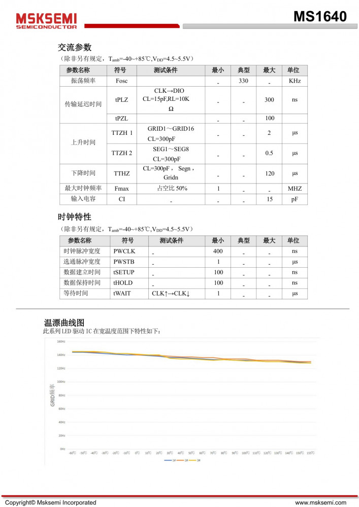 MS1640 datasheet page 5