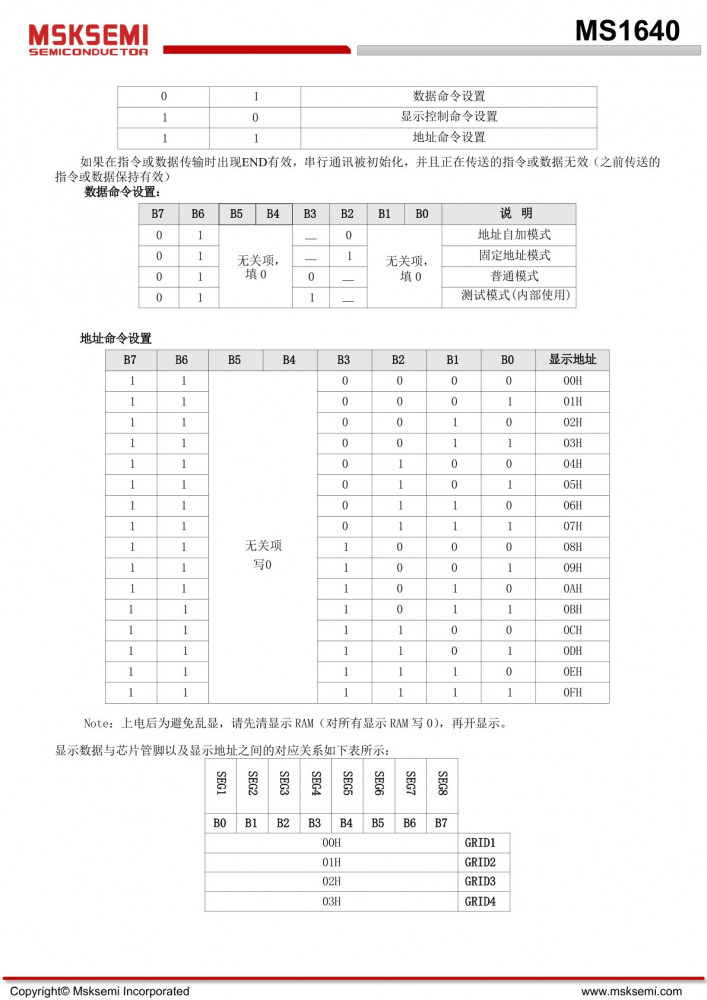 MS1640 datasheet page 7