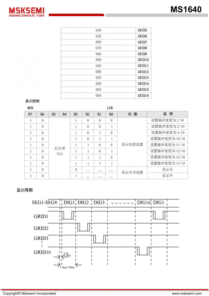 MS1640 datasheet page 8